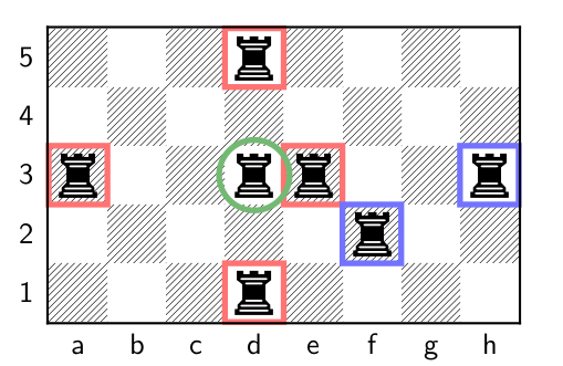 Hurado | The Idea is to Sacrifice THE ROOOOOOOK